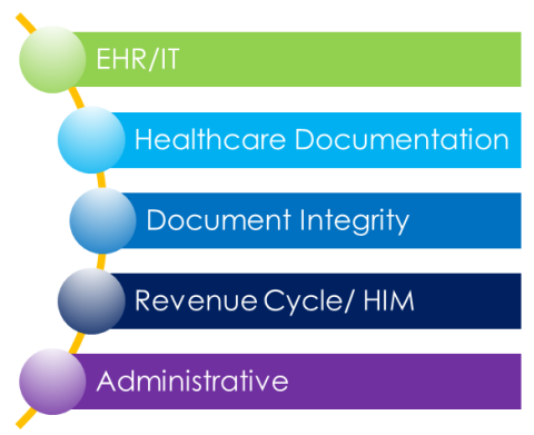 Career Map - Association for Healthcare Documentation Integrity